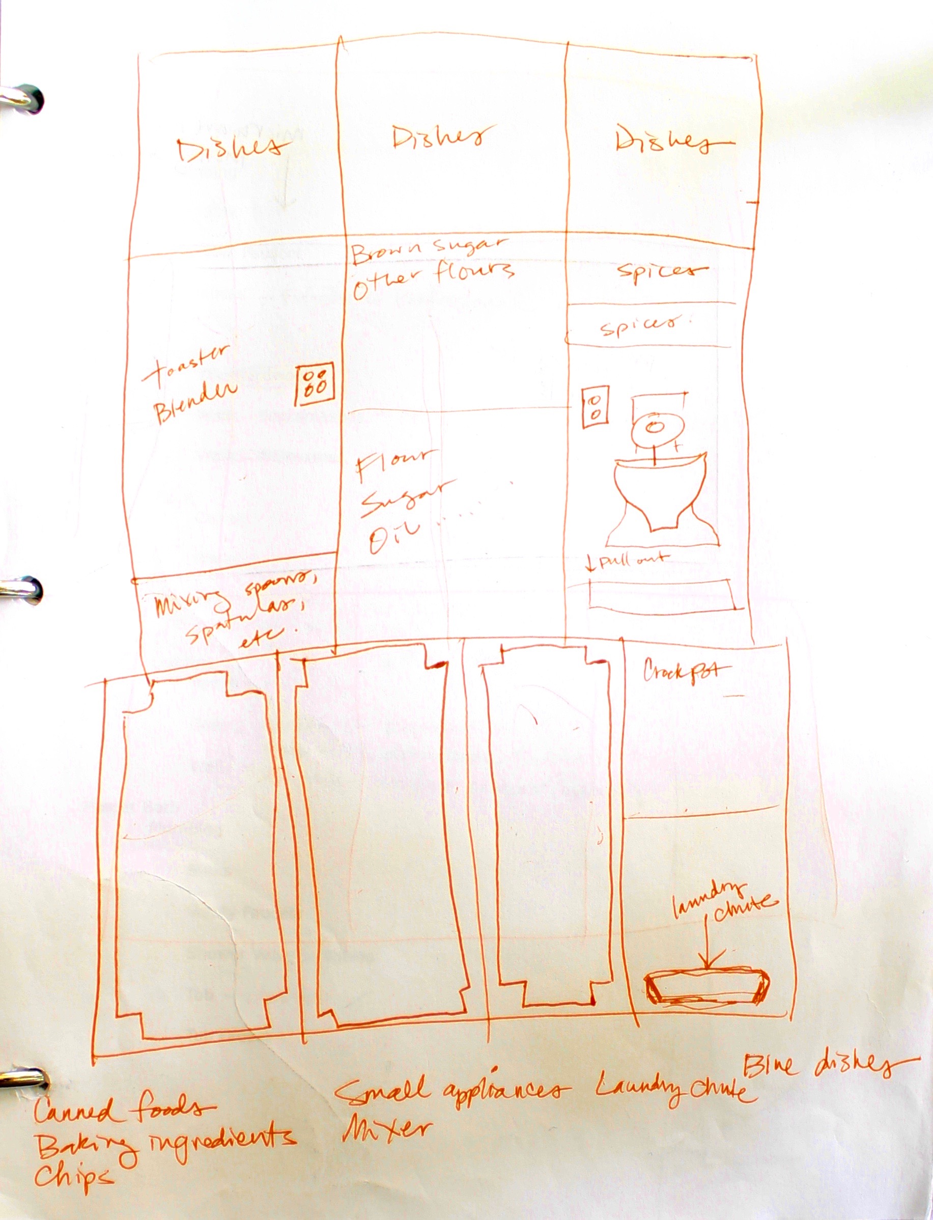 Three steps to plan your perfect pantry – Boulevard West